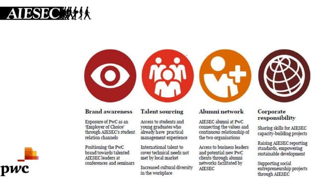 Sample draft PwC partnership proposal | PPT