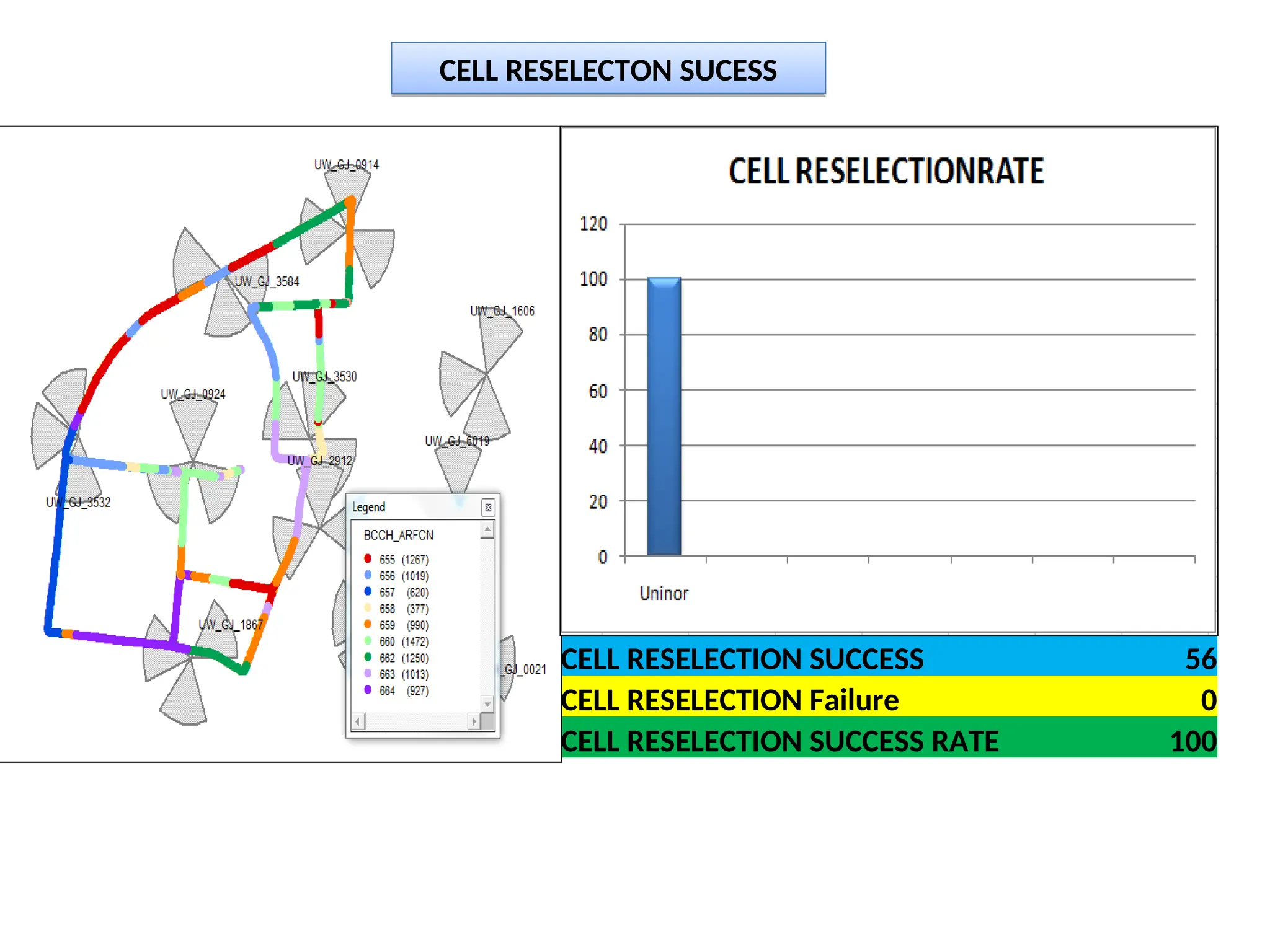 Sample Mobile Coverage Drive Report of a | PPT