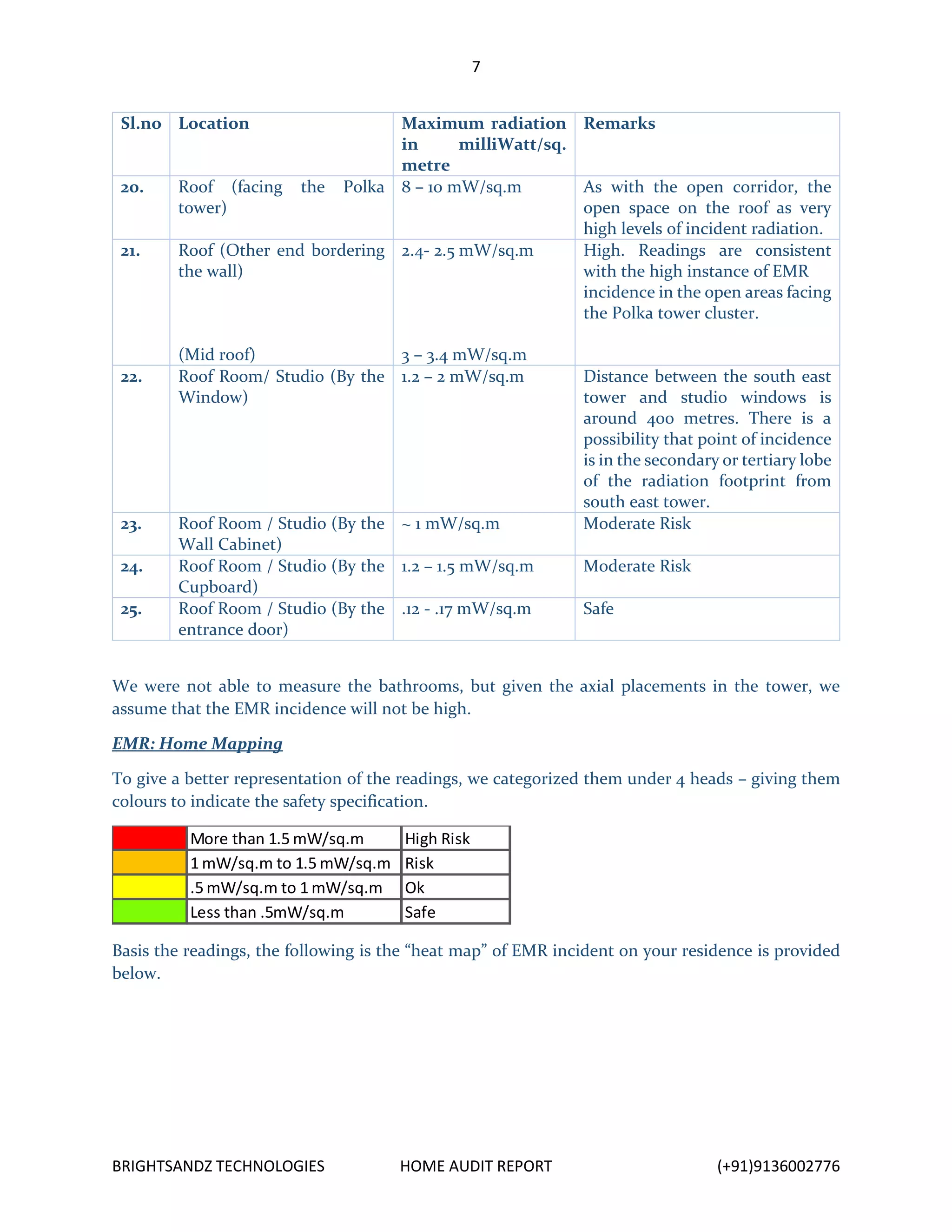EMR Premise assessment report (Sample 1) | PDF