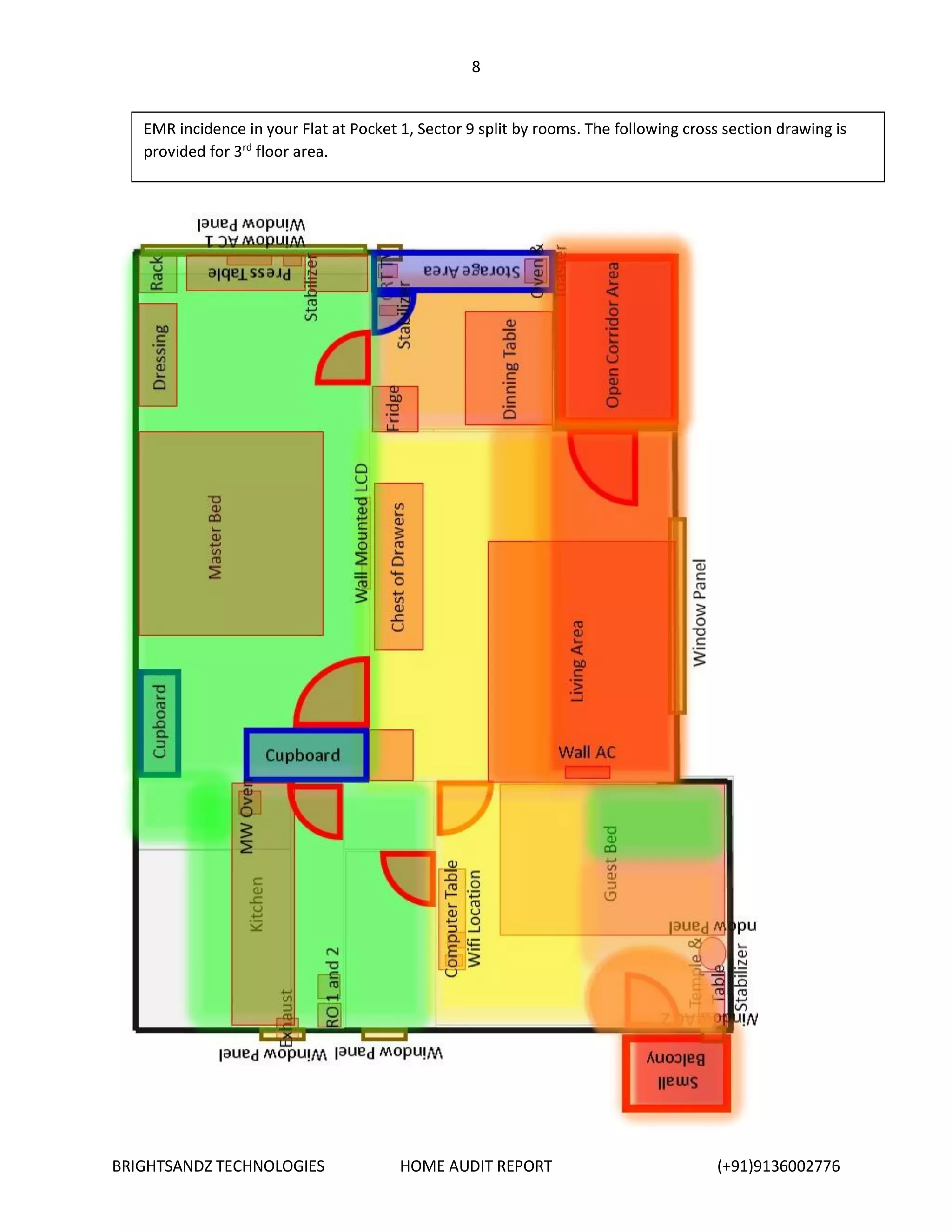 EMR Premise assessment report (Sample 1) | PDF