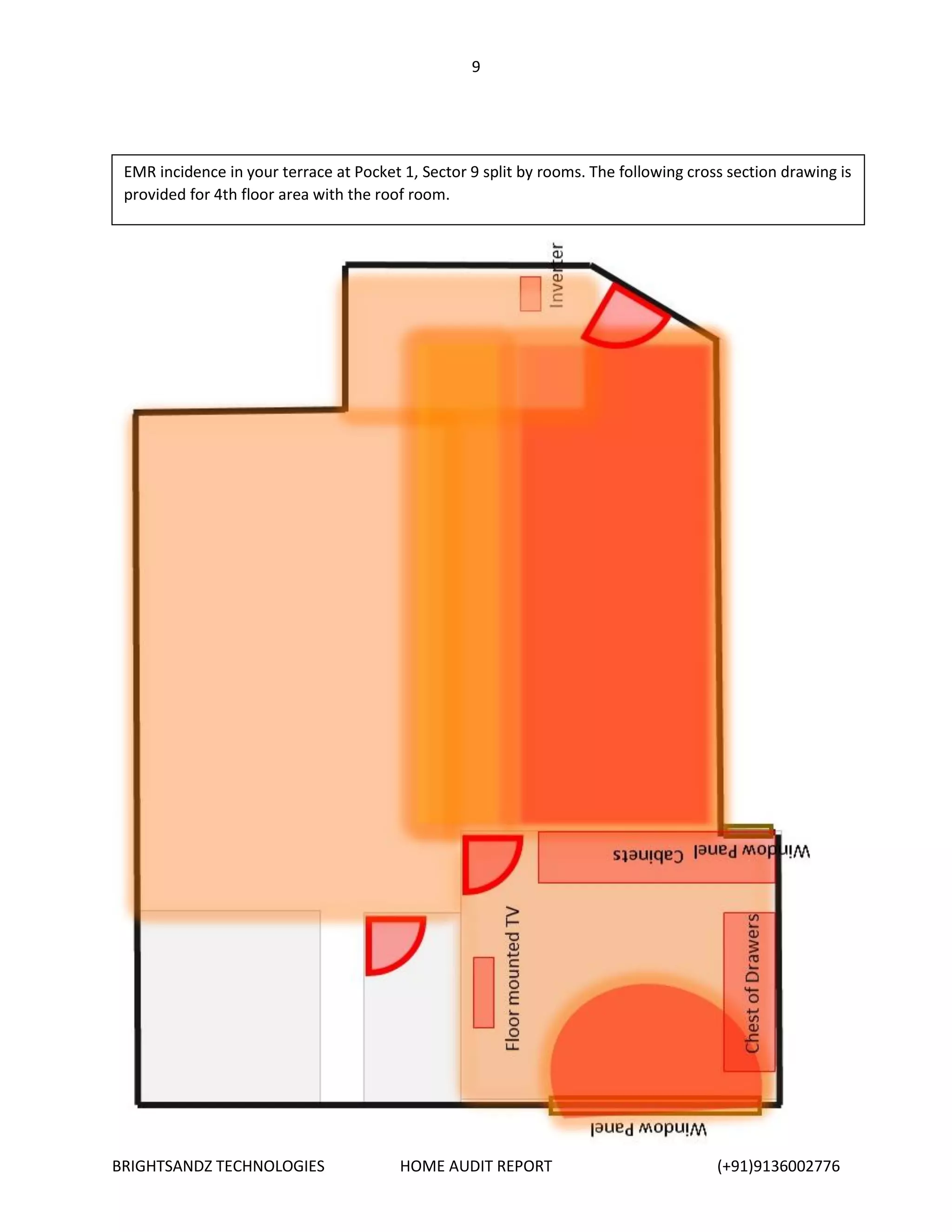 EMR Premise assessment report (Sample 1) | PDF