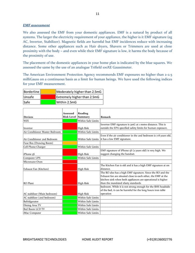 EMR Premise assessment report (Sample 1) | PDF
