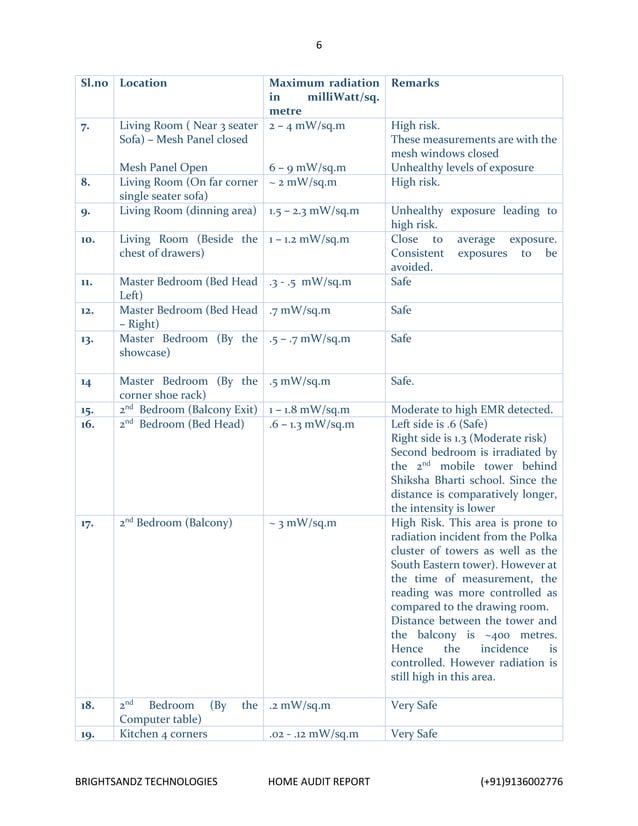EMR Premise assessment report (Sample 1) | PDF