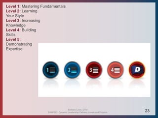 Sample Dynamic Leadership Path Levels and Projects | PPTX