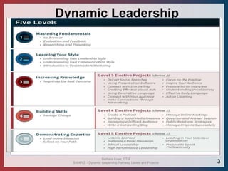 Sample Dynamic Leadership Path Levels and Projects | PPTX