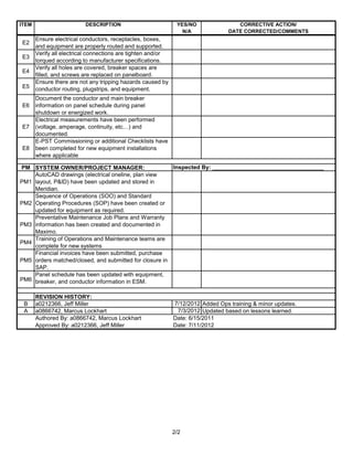 Sample Electrical Commissioning Checklist.pdf