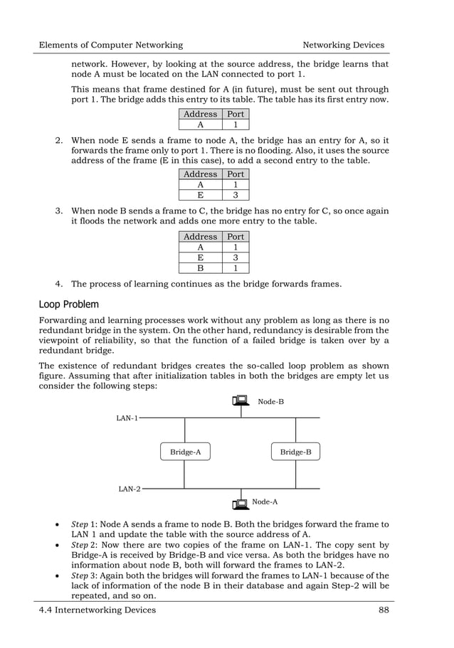 Sample Elements Of Computer Networking Pdf Computer Networking Computing