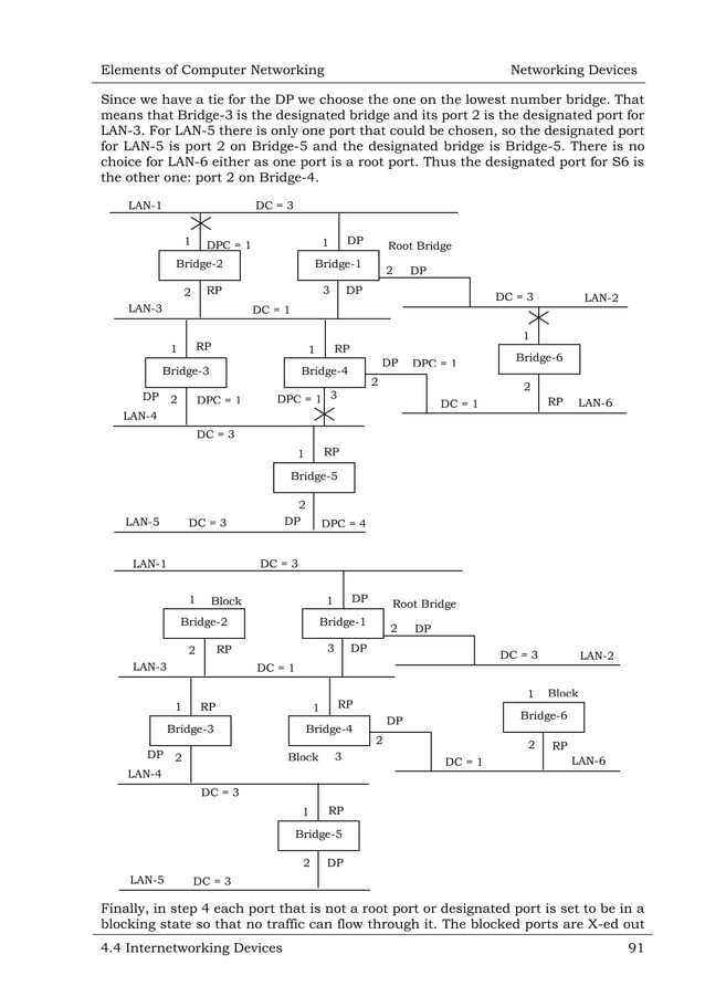 Sample Elements Of Computer Networking Pdf Computer Networking Computing