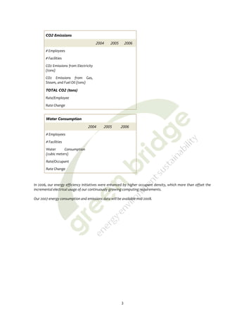 Sample energy saving proposal | PDF
