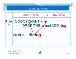 Chapter 04: English Grammar Made Easy | PPT