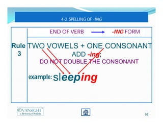 Chapter 04: English Grammar Made Easy | PPT