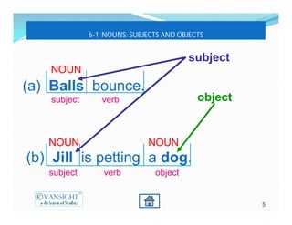 Chapter 06: English Grammar Made Easy | PPTX