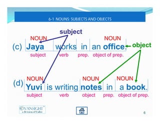 Chapter 06: English Grammar Made Easy | PPTX