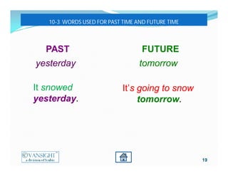 Chapter 10: English Grammar Made Easy | PPTX