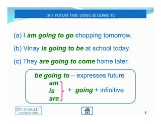 Chapter 10: English Grammar Made Easy | PPTX