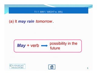 Chapter 11: English Grammar Made Easy | PPTX