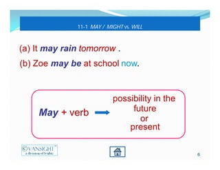 Chapter 11: English Grammar Made Easy | PPTX