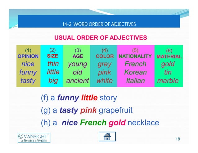 Chapter 14: English Grammar Made Easy | PPTX | Desktop Publishing ...