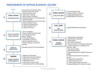 Sample enhanced process map(v1.7) | PPT