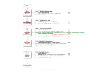Sample enhanced process map(v1.7) | PPT