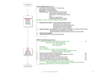 Sample enhanced process map(v1.7) | PPT