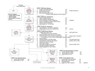 Sample enhanced process map(v1.7) | PPT