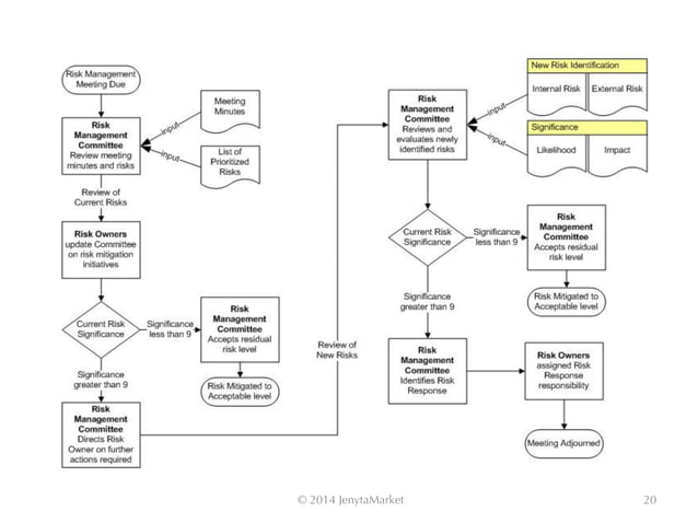 Sample enhanced process map(v1.7) | PPT