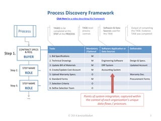 Sample enhanced process map(v1.7) | PPT
