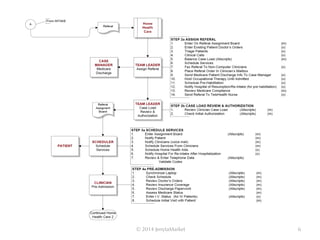 Sample enhanced process map(v1.7) | PPT
