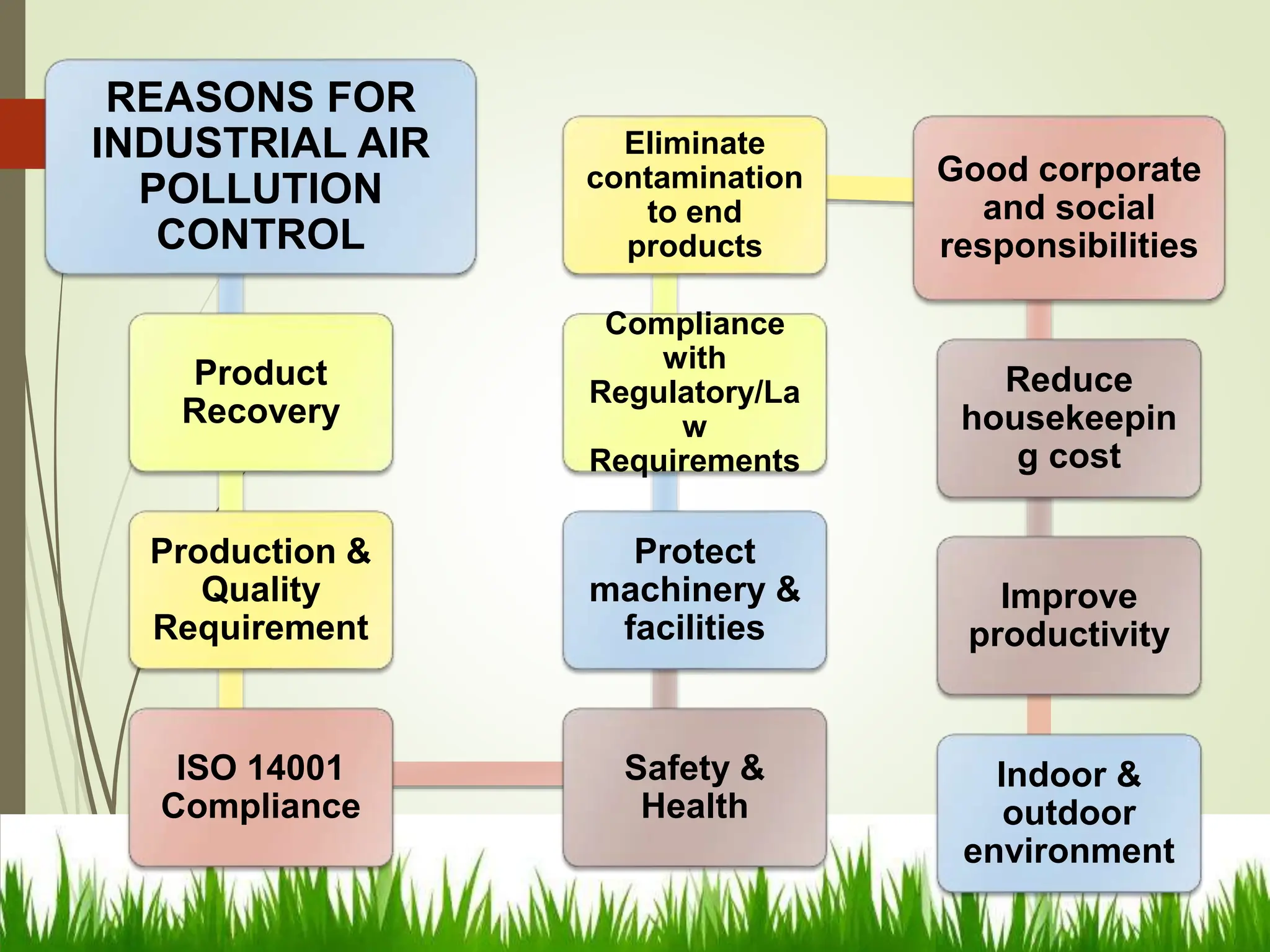 Sample of EPMC Meeting Powerpoint CePBFO | PPTX