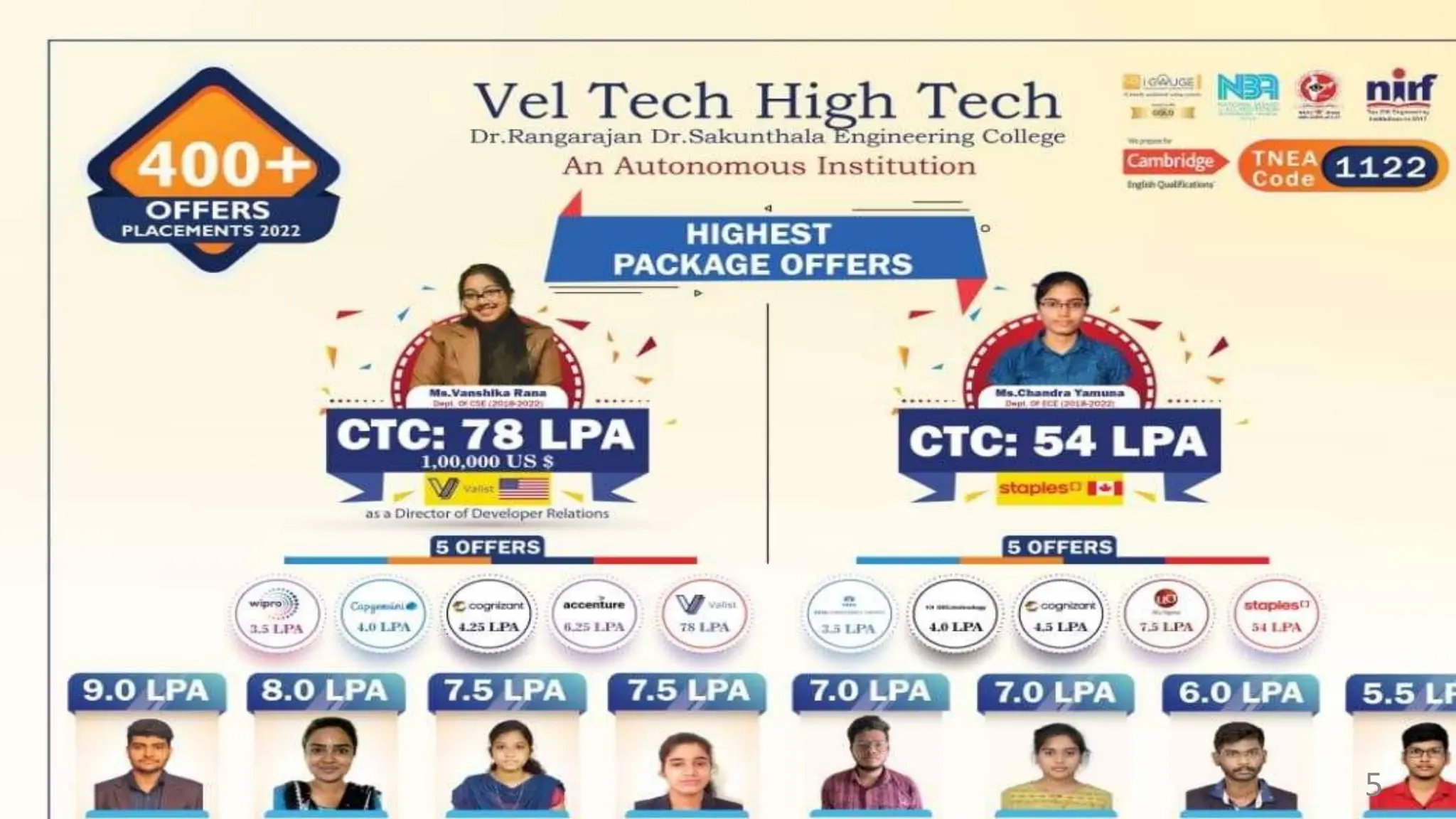 SAMPLE EPR 1-II YEAR.pptx