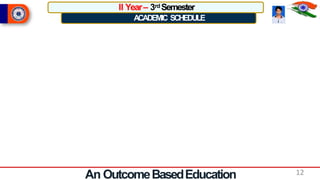 SAMPLE EPR 1-II YEAR.pptx
