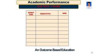 SAMPLE EPR 1-II YEAR.pptx