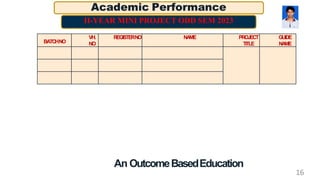 SAMPLE EPR 1-II YEAR.pptx
