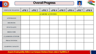 SAMPLE EPR 1-II YEAR.pptx