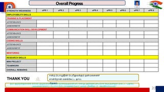 SAMPLE EPR 1-II YEAR.pptx