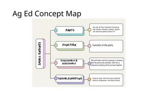Sample Essential Questions and More Concept Maps.pptx