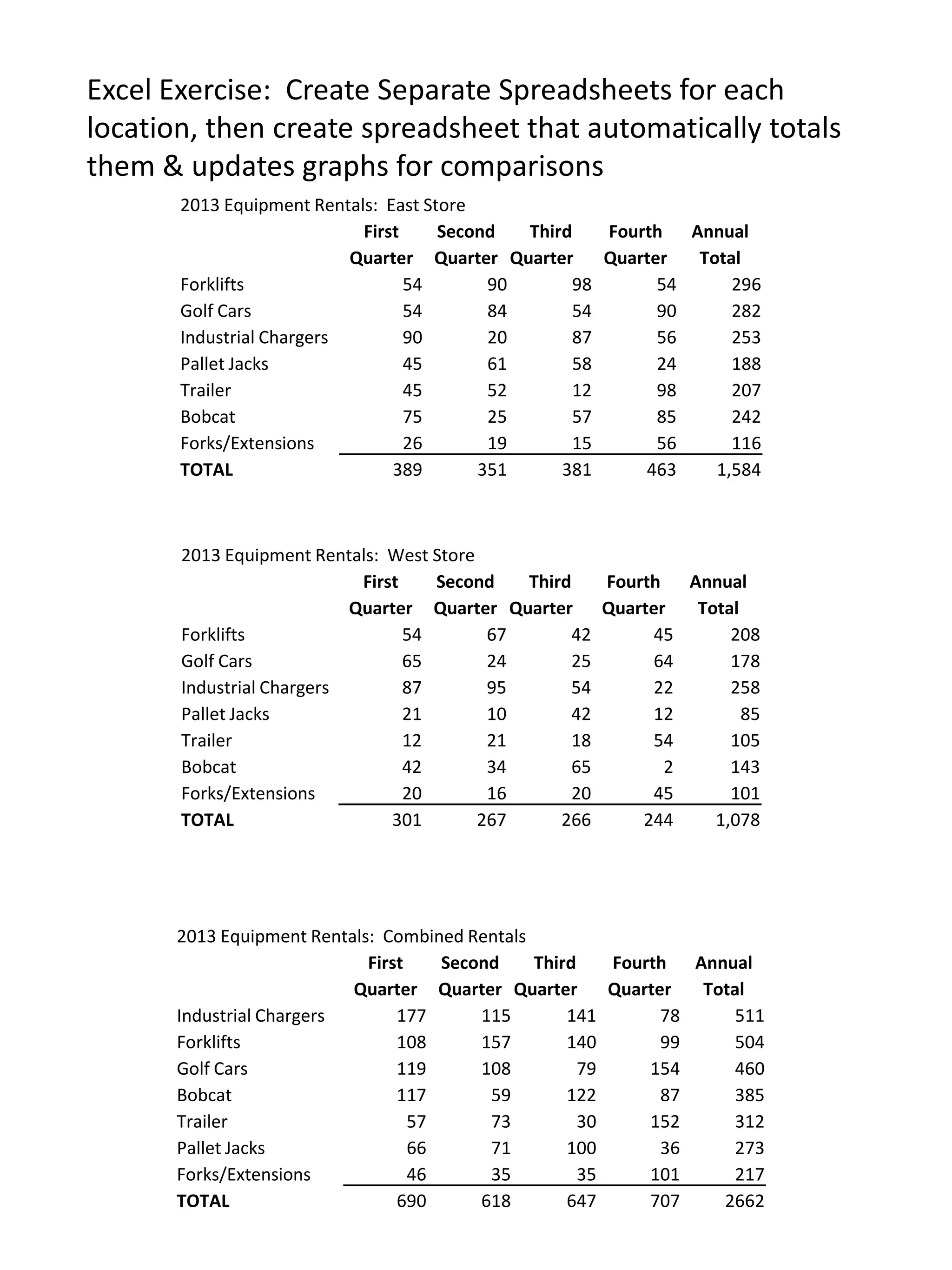 Sample excel spreadsheets, charts | PPTX