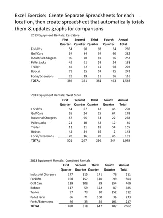 Sample excel spreadsheets, charts | PPTX