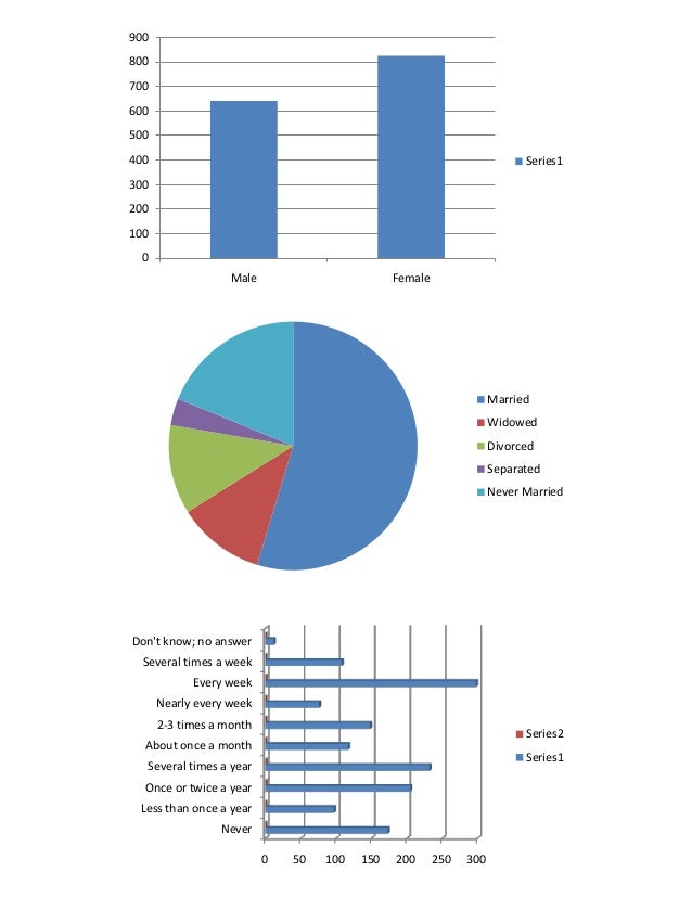Sample excel spreadsheets, charts