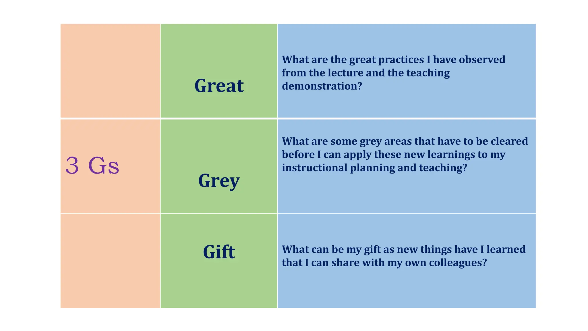 sample exit tickets for participants' takeaways (2).pptx
