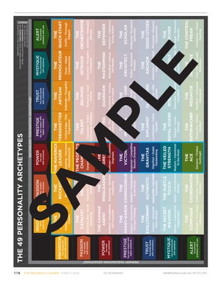 Sample Fascination Advantage Report | PDF