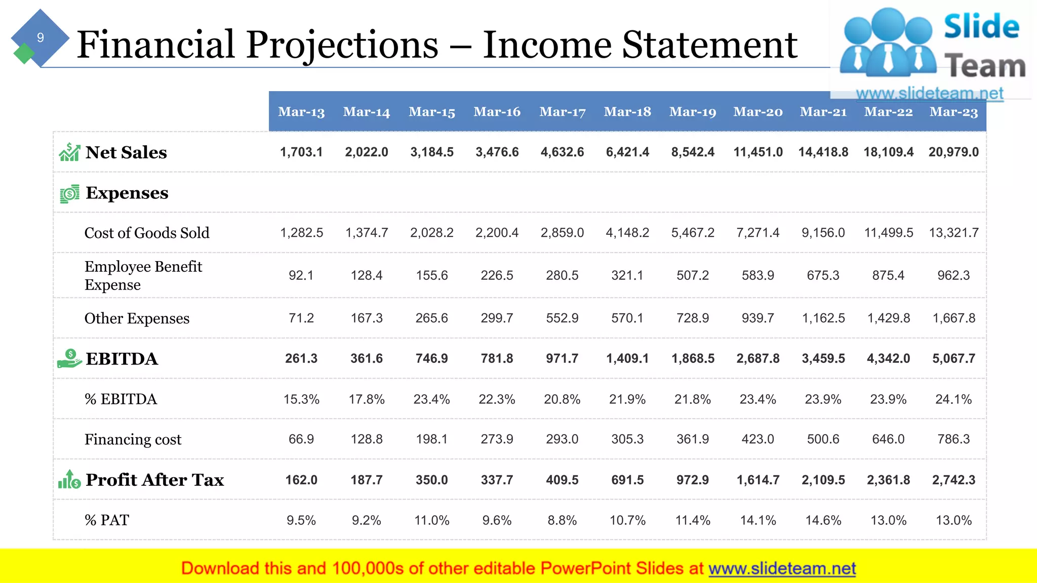 Sample Financial Analysis Report Manufacturing PowerPoint Presentation ...