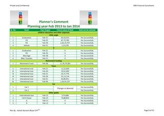 Family financial plan | PDF