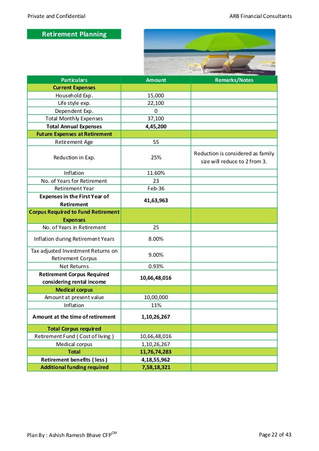 Family Financial Plan Family Financial Plan