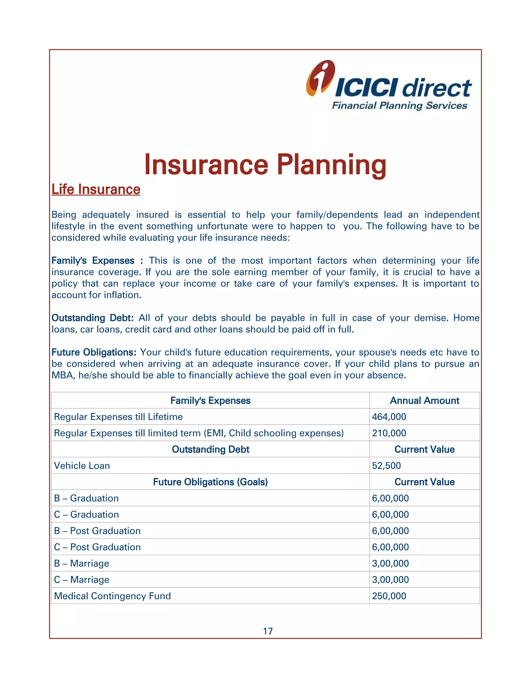 Sample financial plan (1) | PDF | Free Download