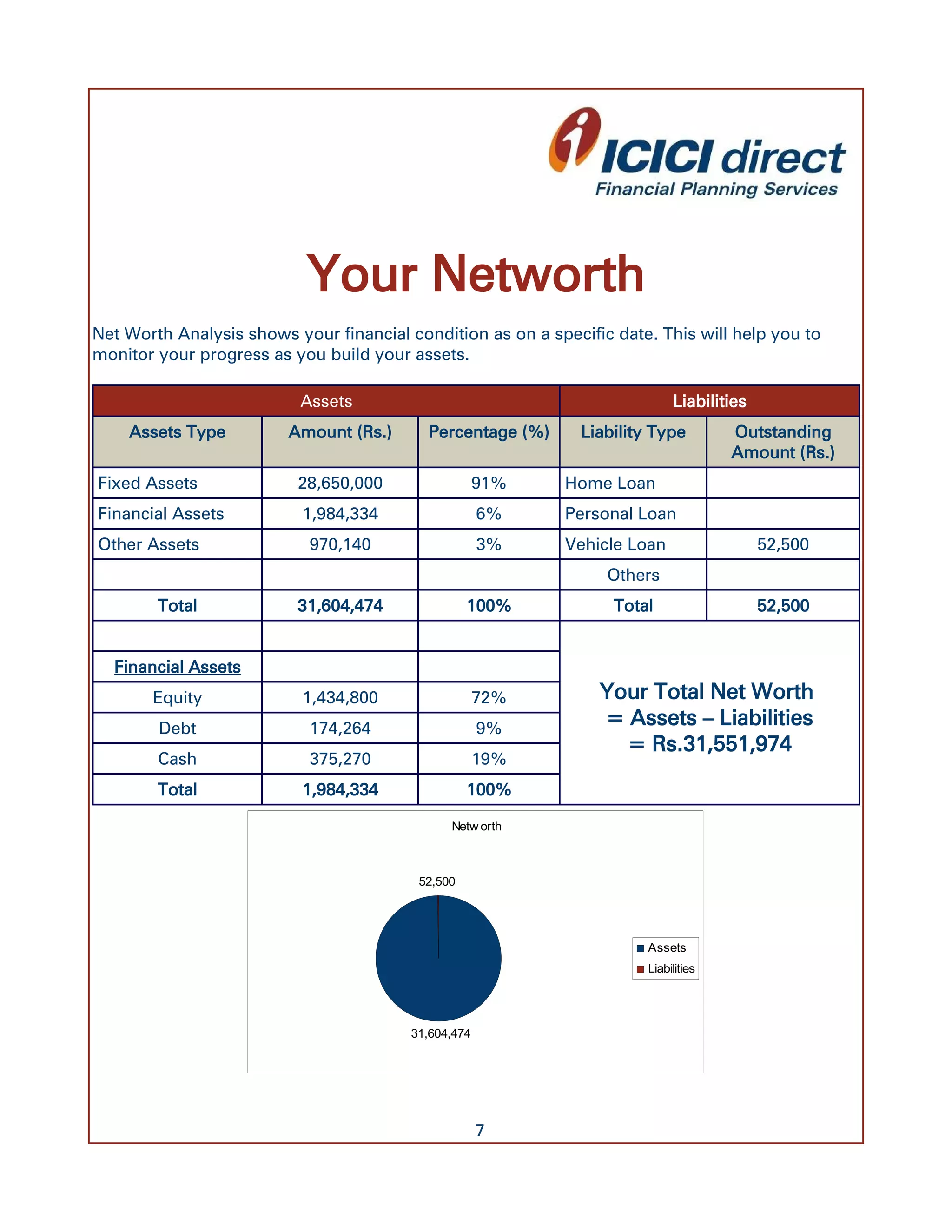 Sample financial plan (1) | PDF | Free Download