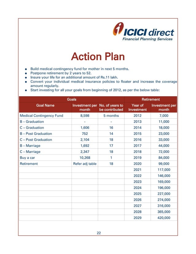 Sample financial plan (1) | PDF | Free Download