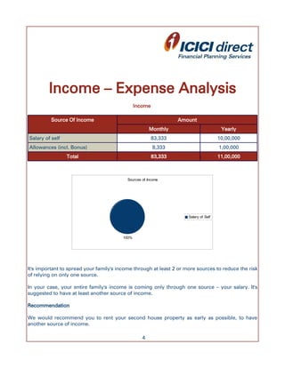 Sample financial plan (1) | PDF | Free Download