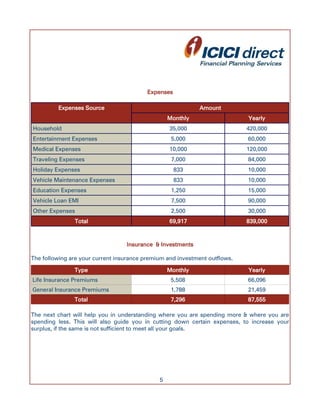 Sample financial plan (1) | PDF | Free Download